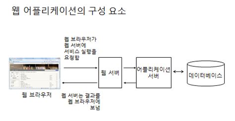 JSP 독학 개발환경 구성하기