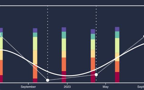 Id Iit Fall 2021 Data Visualization Workshop Zach Pino Observable