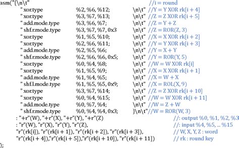 Figure 14 From Parallel Implementations Of ARX Based Block Ciphers On