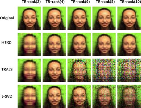 Figure 1 From A Feature Fusion Analysis Model Of Heterogeneous Data Based On Tensor