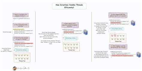 Androiddev Android Kotlin Hari Hara Sudhan N
