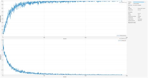 Spoken Digit Recognition With Custom Log Spectrogram Layer And Deep