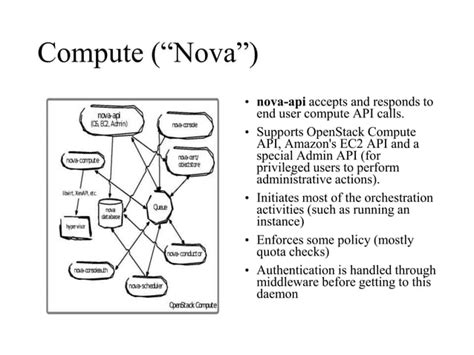 Openstack Architecture Pptx Cloud Computing Internet