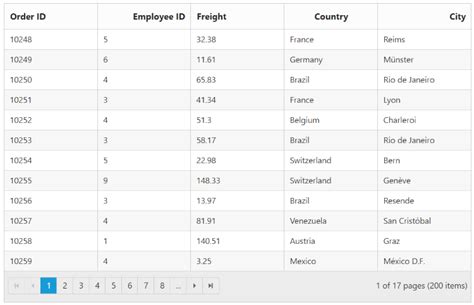 Columns Grid Asp Net Mvc Syncfusion