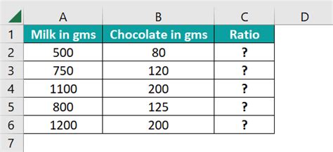 Ratio In Excel Formula Examples How To Calculate Ratio