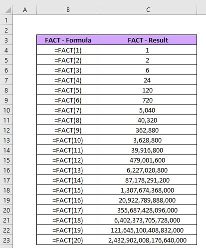 Calculating Factorial In Excel Using FACT Chronicles Of Data