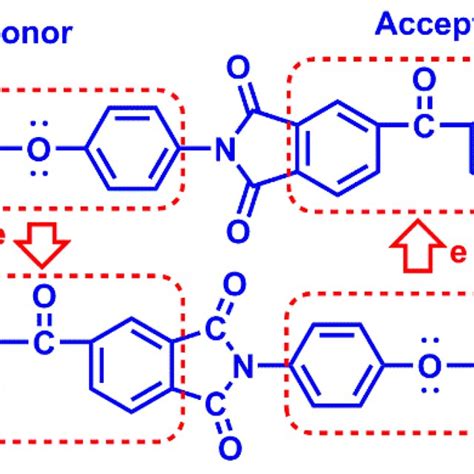The Schematic Of Intra And Intermolecular Charge Transfer Complexes Ctc Download