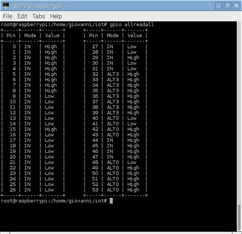 Pilotare Le Porte Gpio Del Raspberry Pi Senza Alcuna Programmazione