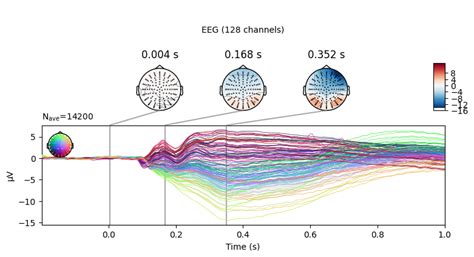 eeg demo — rsatoolbox 0 3 0 documentation