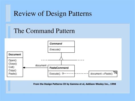 Ppt Introduction To Pattern Oriented Analysis And Design Poad Powerpoint Presentation Id