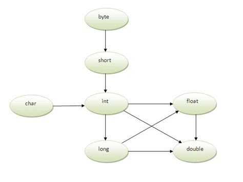 Nạp Chồng Phương Thức Overloading