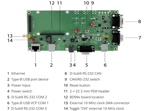Interfacing A Gnss Ins Device With The Trimble Bd992 Ins Gnss Receiver