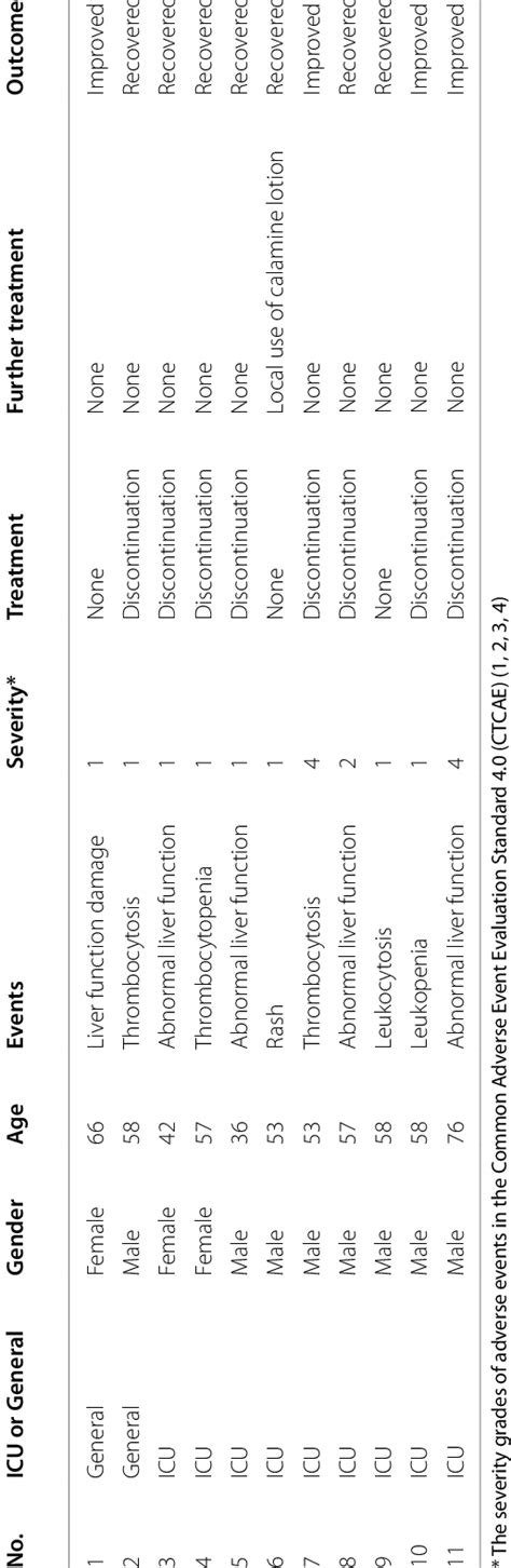 Occurrence And Outcome Of Ulinastatin Adrade Download Scientific Diagram