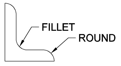 Design Features