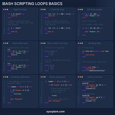 Balapradeep S On Linkedin Bashscripting Automation Linuxtips Devops Scriptingbasics