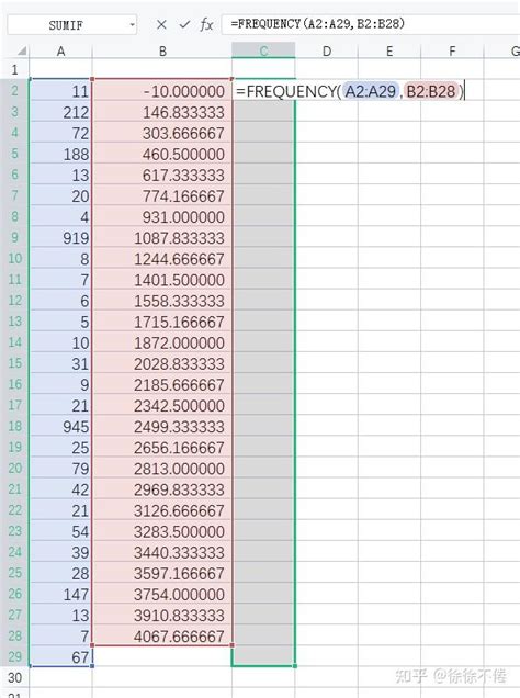 请问为什么excel函数frequency的结果都是0? 知乎 请问为什么excel函数frequency的结果都是0? 知乎