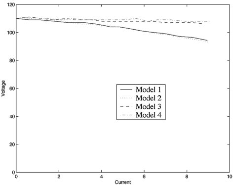 Load Voltage Versus Load Current Curves Download Scientific Diagram