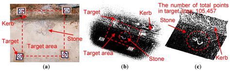 Pavement 3d Data Denoising Algorithm Based On Cell Meshing Ellipsoid