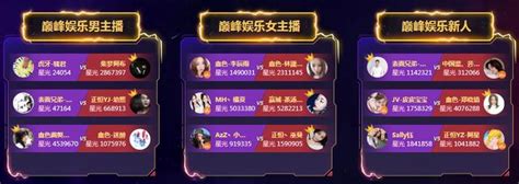昔日爆紅的黑絲長腿小熊，這顏值對比如今的幾位巔峰女主播如何？ 每日頭條