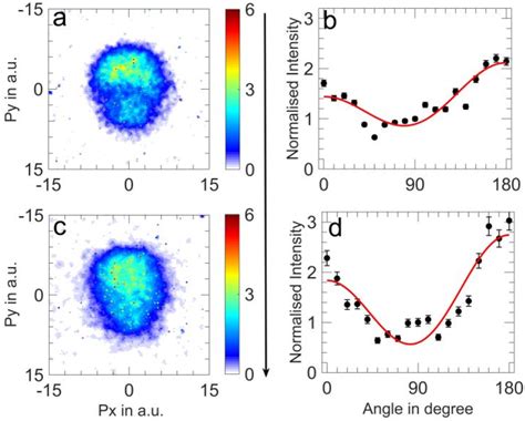 Figure 3 From Quantum Coherence In Dissociative Electron Attachment