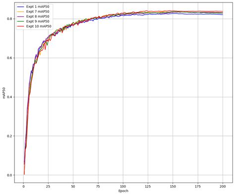 Lightweight Underwater Target Detection Algorithm Based On Yolov8n