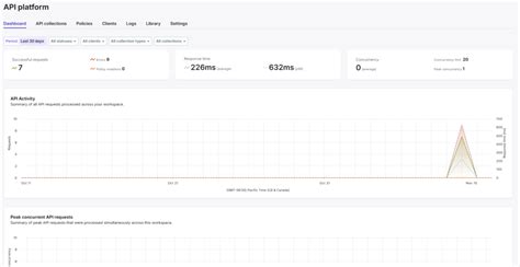 Struggling To Customize Webhooks In Sitecore Connect Let The Api