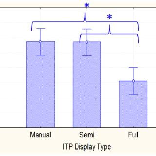 Basic Layout Of ITP Displays Download Scientific Diagram