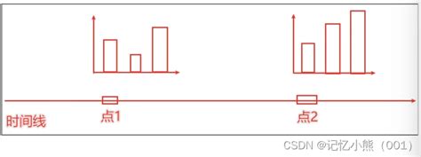 Python初学者学习记录——python基础综合案例：数据可视化——动态柱状图python动态gdp柱状图绘制 Csdn博客