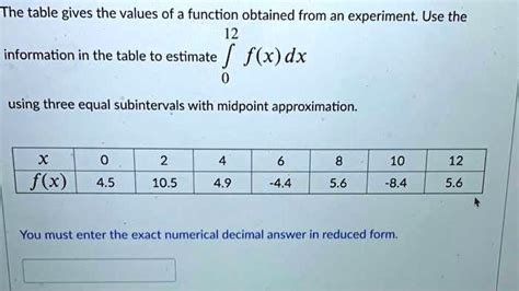 The Table Gives The Values Of A Function Obtained From An Experiment Use The 12 Information In
