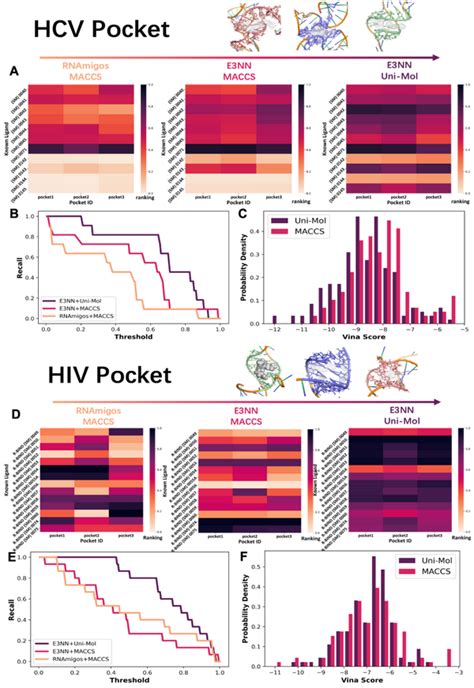 Ai4s新进展 深势科技在neurips 2022首次发布在靶向rna小分子领域的最新成果 知乎