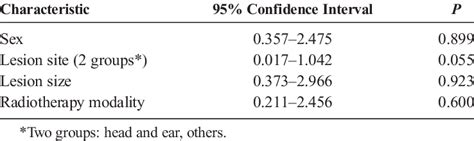 Multivariate Analysis For Local Recurrence Free Interval Download Scientific Diagram