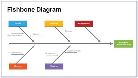 Customizable Fishbone Diagram Template For Excel