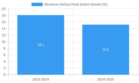 Miniature Vertical Float Switch Unlocking Growth Potential Analysis And Forecasts 2025 2033