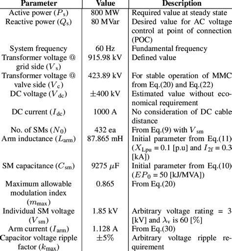 Mmc Hvdc System Parameters For Rtds Hils System Download Scientific