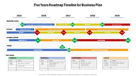 5 Year Strategic Business Plan Template 5 Free Printables