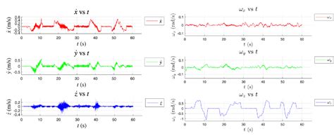Figure 16 From Design Of A Low Cost Optical Motion Capture System Using A Multi Camera