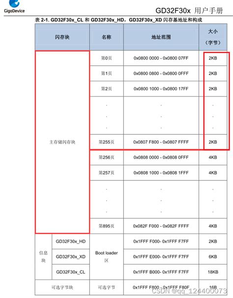 Gd32f303 使用 Stm32cubmex 开发应用 使用gd32官方例程 开发bootloader 修正错误 见评论gd32