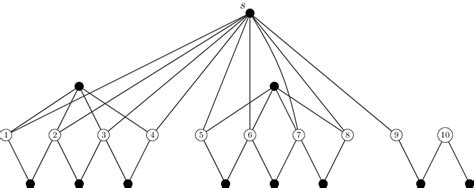 A Convex Graph That Does Not Satisfy Property 1 Download Scientific A Convex Graph That Does Not Satisfy Property 1 Download Scientific