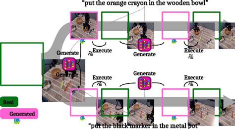 Susie Subgoal Synthesis Via Image Editing