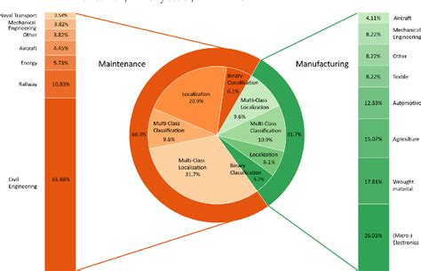 figure 1 from deep learning for automated visual inspection in manufacturing and maintenance a
