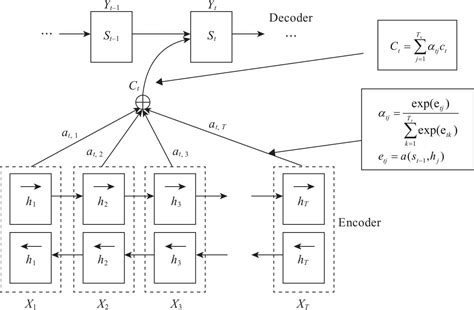 Python深度学习基于PyTorch 读书笔记 Game