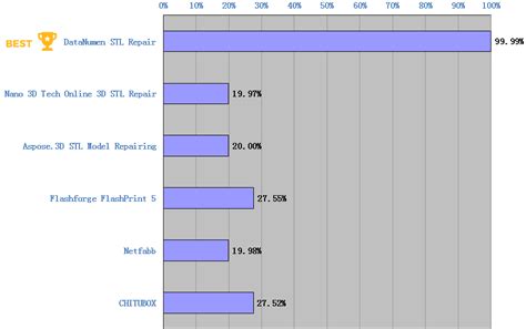 Stl Repair Tool Fix Stl Stl Recovery Software