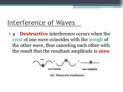 1 5 Interference Interferens Fizik Spm