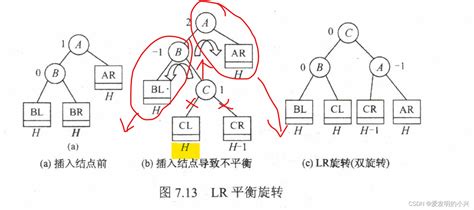数据结构题型20 第七章 查找 csdn博客