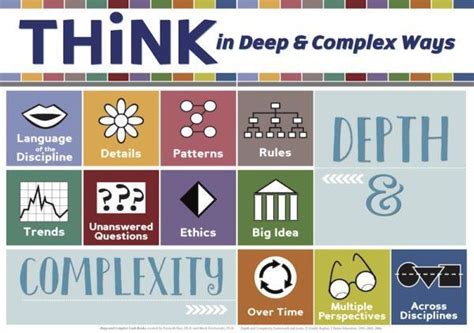 Jte 29 Deep And Complex Ways Poster The Center For Depth And Complexity