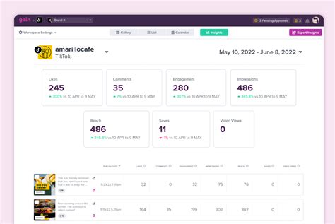 7 Most Important Social Media KPIs To Track A Simple Guide