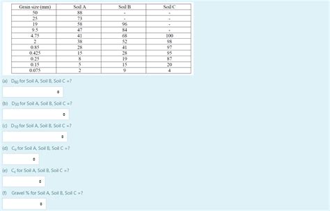 Solved Plot Grain Size Distribution Curves From The Data Chegg