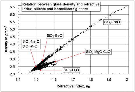 Optics Why Does The Optical Media Have Different Refractive Indices Physics Stack Exchange