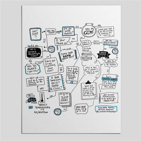 A Flowchart For Getting To Sleep A Playful Take On Sleep Hygiene