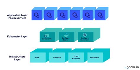 Top Kubernetes Interview Questions And Answers For 2025 [updated]